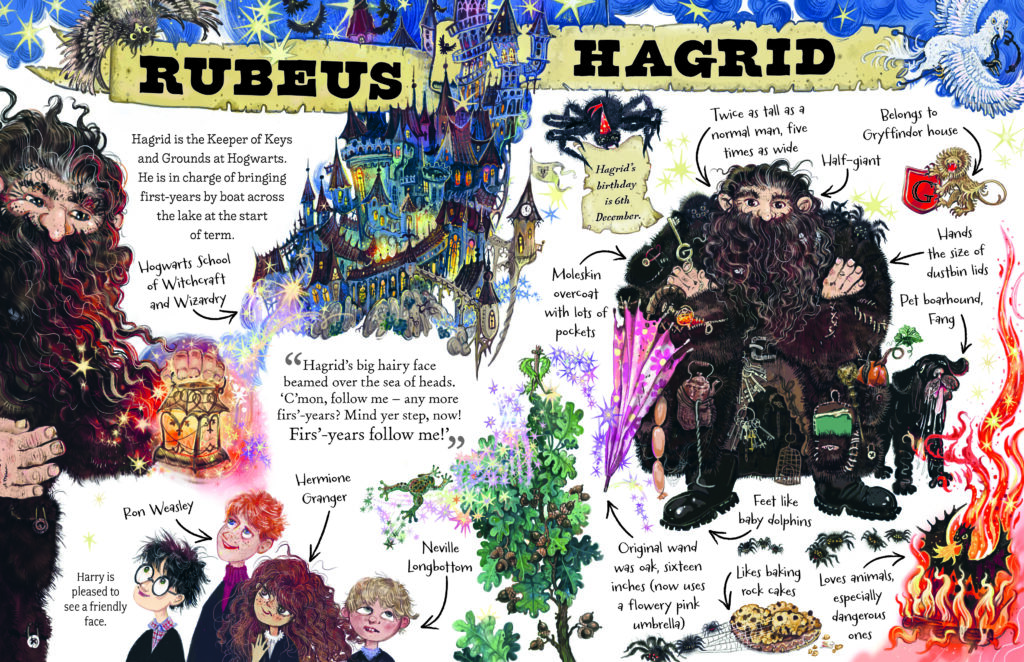 Harry Potter Archives - JKR
